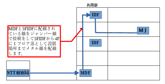 電話や光回線工事の時に開錠が必要なMDF・IDF・EPSの違いと工事する為にどこを開錠すればいいのかを分かりやすく解説します